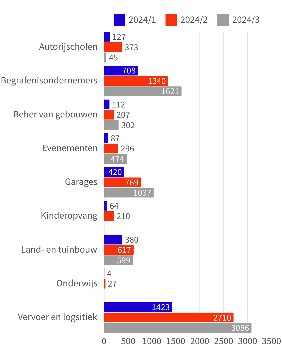 De populariteit van de flexi-jobs stijgt onder gepensioneerden